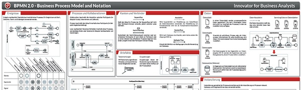Mehr als nur Wandschmuck - unsere BPMN- und ArchiMate-Poster Mehr als nur Wandschmuck - unsere BPMN- und ArchiMate-Poster